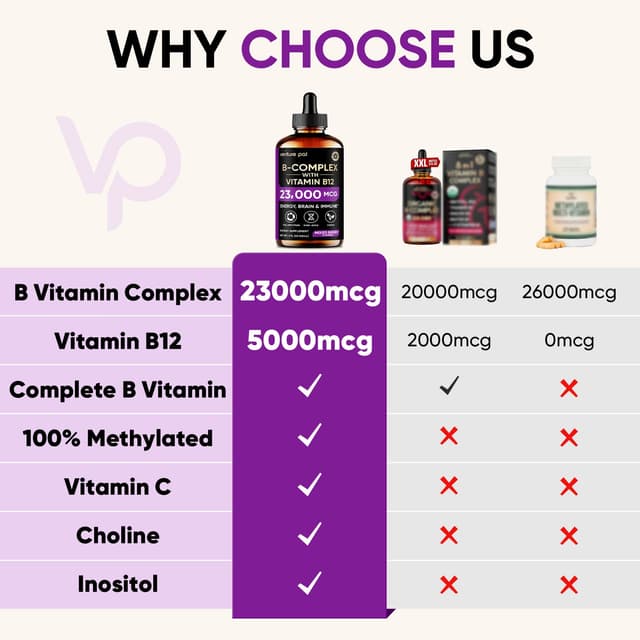 Vitamin B Complex Liquid Drops – Mixed Berry 200 mcg Sublingual B ...